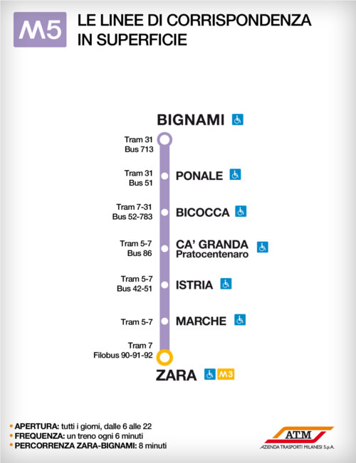 Mappa fermate M5 Milano - Milano Life